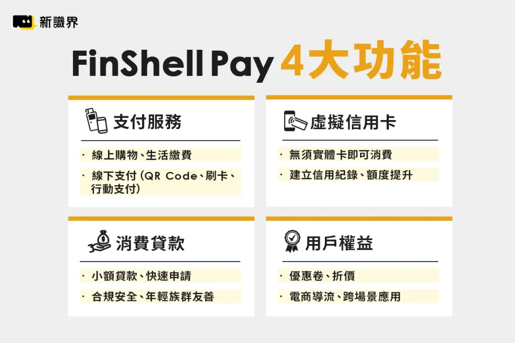 FinShell Pay 是什麼？一站式金融科技支付與貸款服務｜智通科創